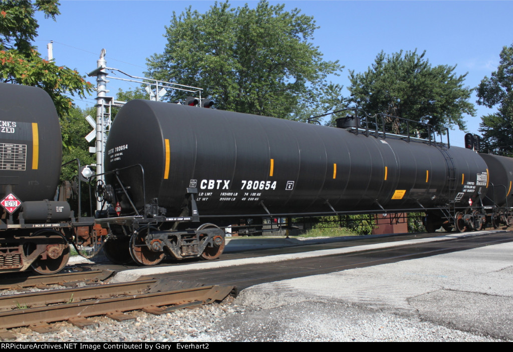 CBTX 780654 - CIT Group